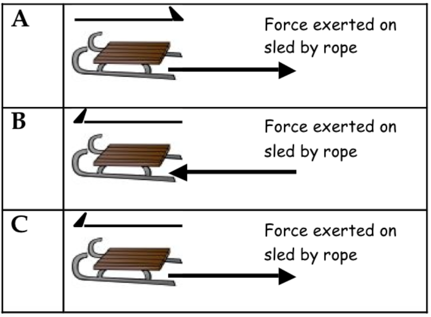 Solved 1) A moving cart is given a push by someone’s hand so | Chegg.com