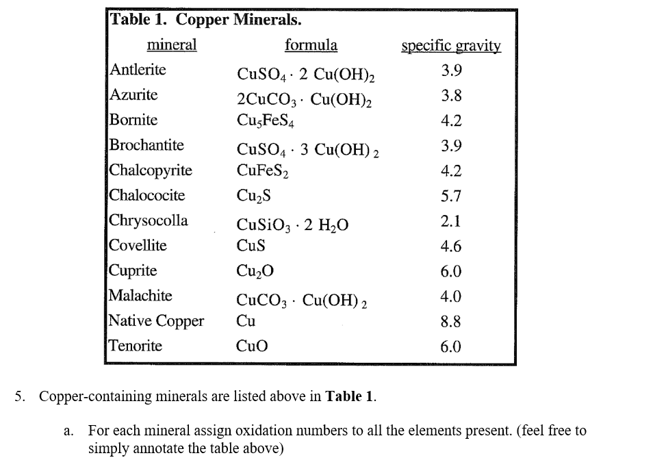 Copper-containing minerals are listed above in Table | Chegg.com