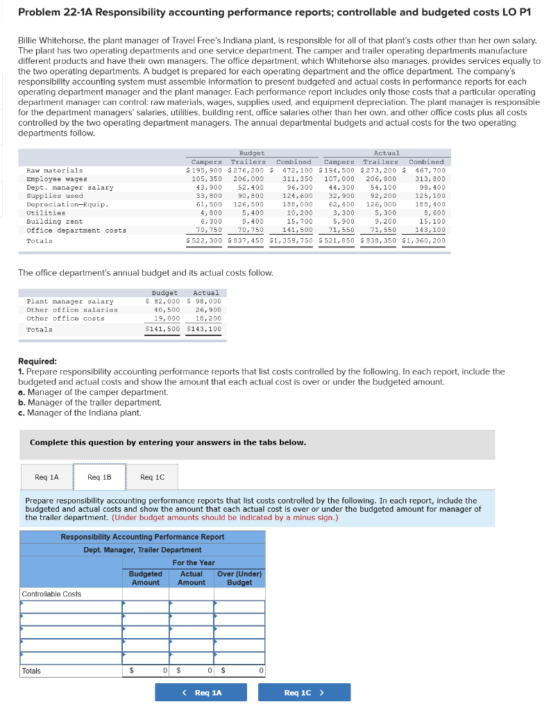 Solved Problem 22-1A Responsibility accounting performance | Chegg.com