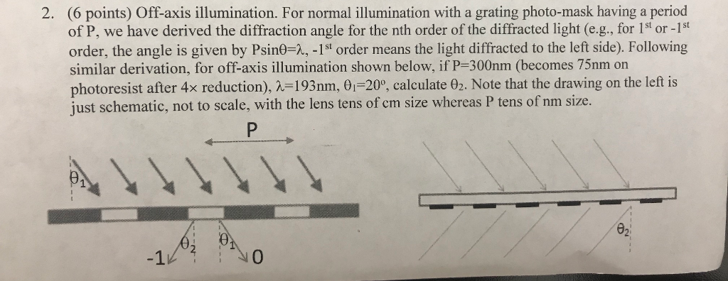 2. (6 points) Off-axis illumination. For normal | Chegg.com