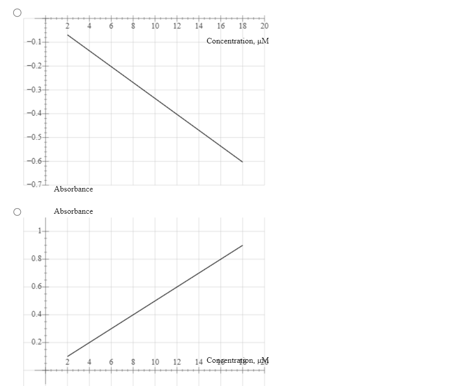 Nitrite Is Commonly Determined By A Colorimetric