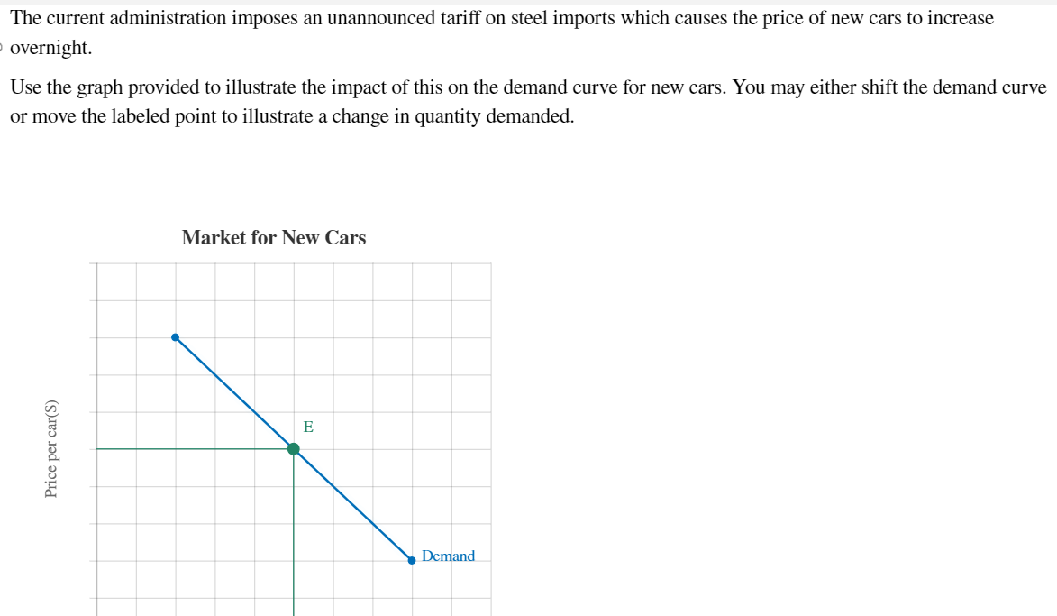 Solved The current administration imposes an unannounced | Chegg.com
