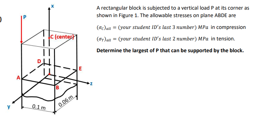Solved A rectangular block is subjected to a vertical load P | Chegg.com