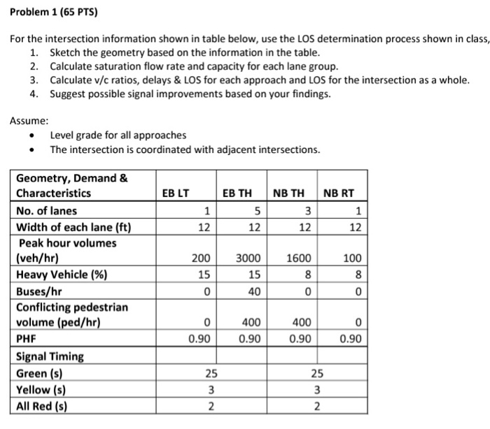Solved Problem 1 (65 PTS) For the intersection information | Chegg.com