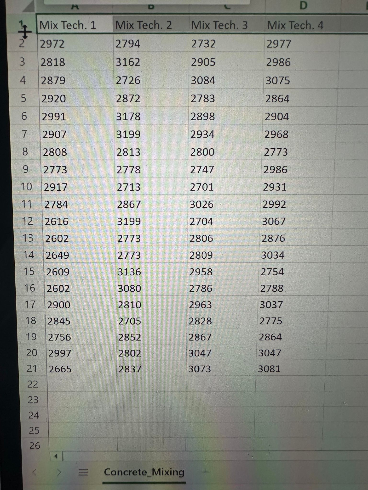 Solved ANOVA Source of | Chegg.com