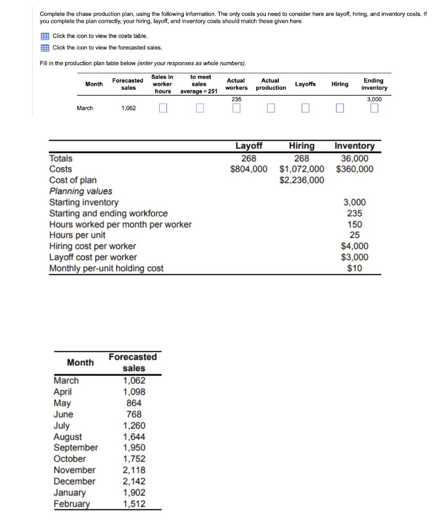 Solved Complete the chase production plan, using the | Chegg.com