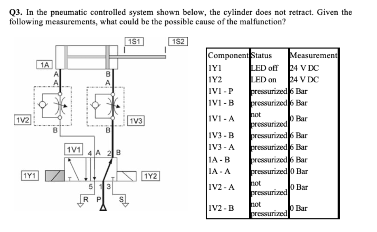 Solved Q3. In the pneumatic controlled system shown below, | Chegg.com