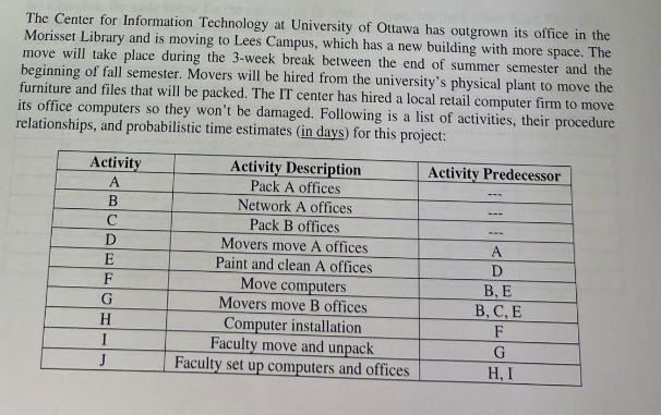 Solved (a) Complete the table above for all activities' | Chegg.com