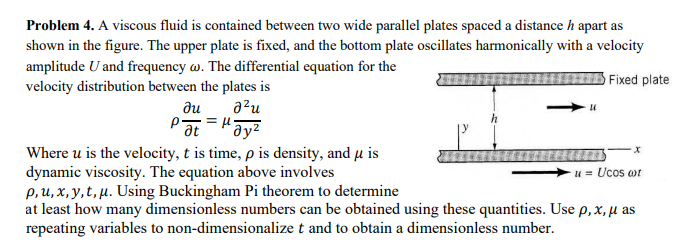 Solved Problem 4. A viscous fluid is contained between two | Chegg.com