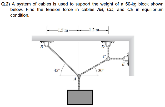 Solved Q.2) A system of cables is used to support the weight | Chegg.com
