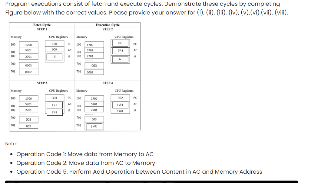 Solved Program executions consist of fetch and execute | Chegg.com
