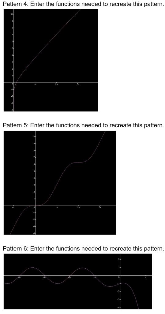 Solved Algebra of Functions and Rates of Change Pattern 1: | Chegg.com