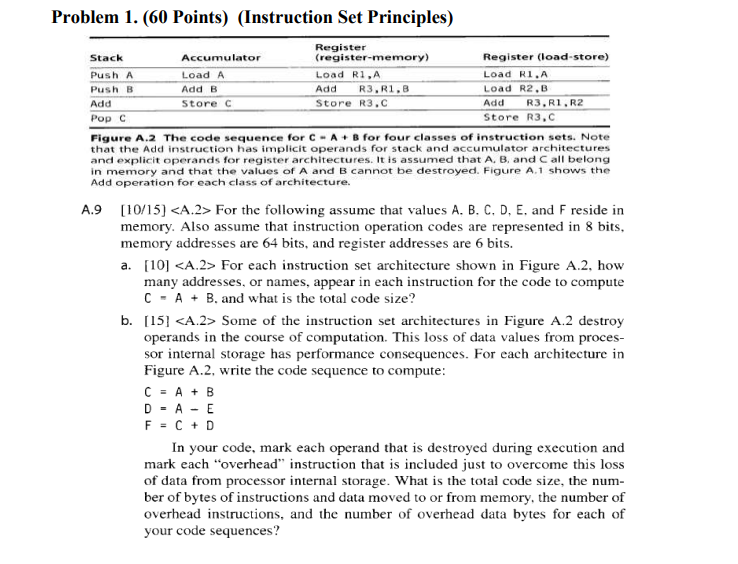 Solved Problem 1. (60 Points) (Instruction Set Principles) | Chegg.com
