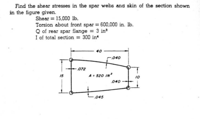 Solved Find the shear stresses in the spar webs and skin of | Chegg.com