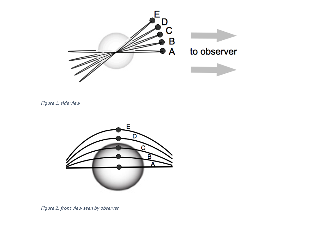 Solved 1. Transit geometry: in this exercise, we’ll try to | Chegg.com