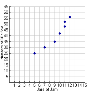 Solved Find a linear equation whose graph is the straight | Chegg.com