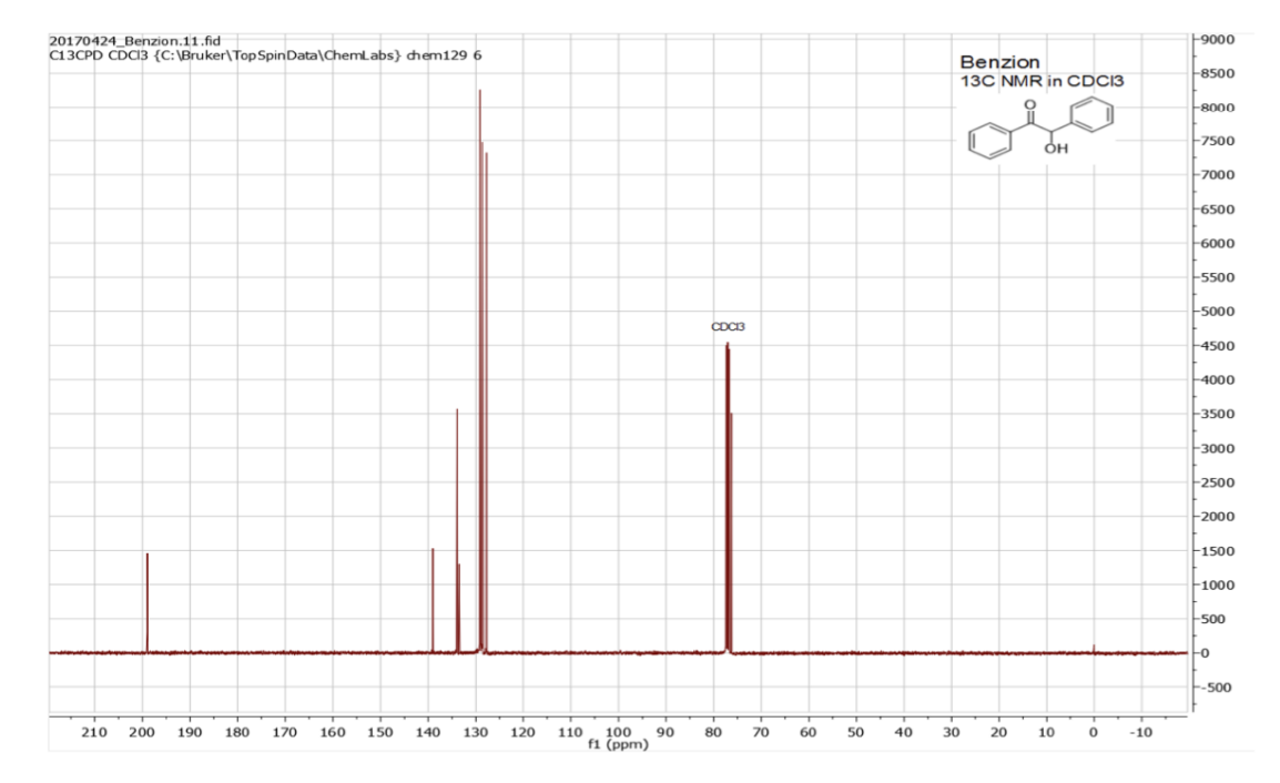 Solved Please complete the C-NMR analysis for benzoin. Be | Chegg.com