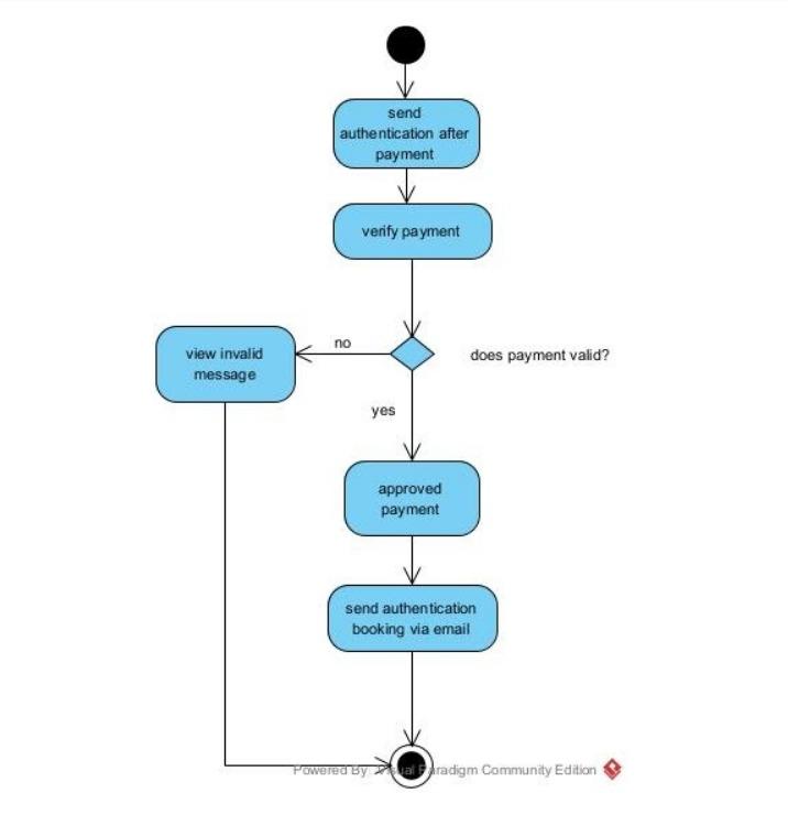 Solved Manage profile Manage user profile No Yes does user | Chegg.com Solved Manage profile Manage user profile No Yes does user | Chegg.com