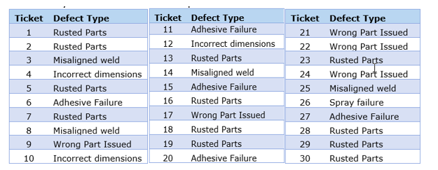 Solved 1. prepare a check sheet Apply the motor assembly | Chegg.com