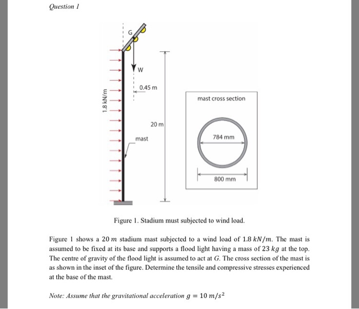 Solved Question I 0.45m mast cross section 20 m mast 784 mm | Chegg.com