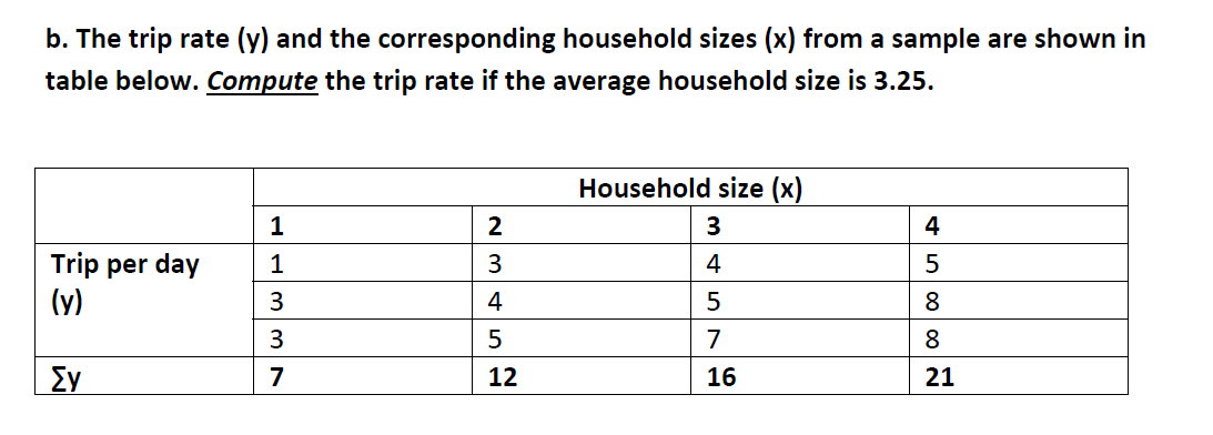 Solved b. The trip rate (y) and the corresponding household | Chegg.com