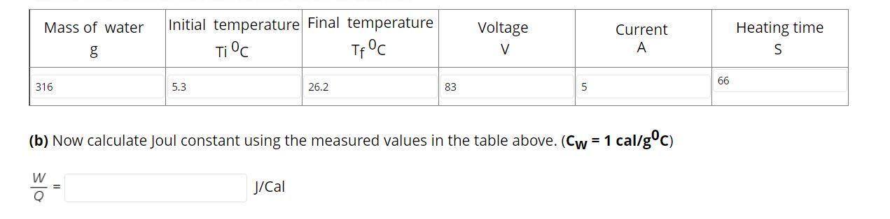 Solved Mass of water Initial temperature Final temperature | Chegg.com