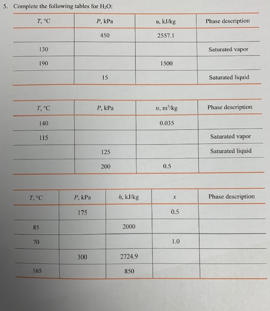 Solved 5. Complete the following tables for H2O: T, °C P, | Chegg.com
