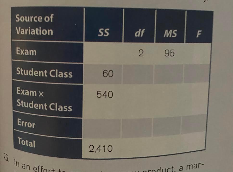 Solved Students (freshmen, sophomores, juniors, and seniors) | Chegg.com