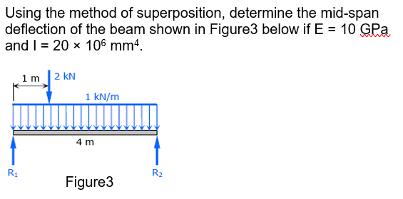 Solved Using The Method Of Superposition Determine The