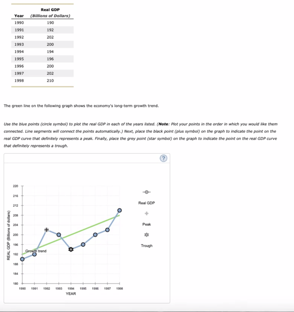 Solved Real GDP Year (Billions of Dollars) 1990 190 1991 192 | Chegg.com
