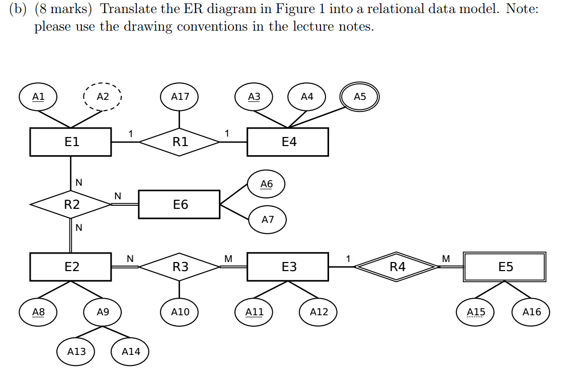 Solved (b) (8 marks) Translate the ER diagram in Figure 1 | Chegg.com