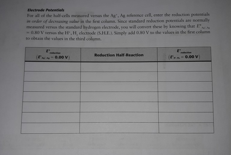 Solved I need help on how to find the E for the cathode, | Chegg.com