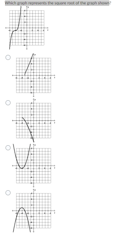 Solved Which graph represents the square root of the graph | Chegg.com
