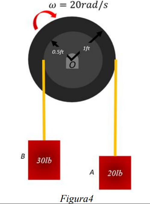 Solved Figure 4 ﻿shows you a double split pulleyin two | Chegg.com