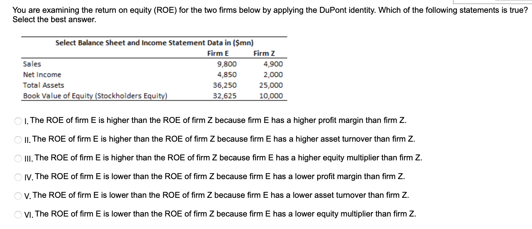 Solved You are examining the return on equity (ROE) for the | Chegg.com