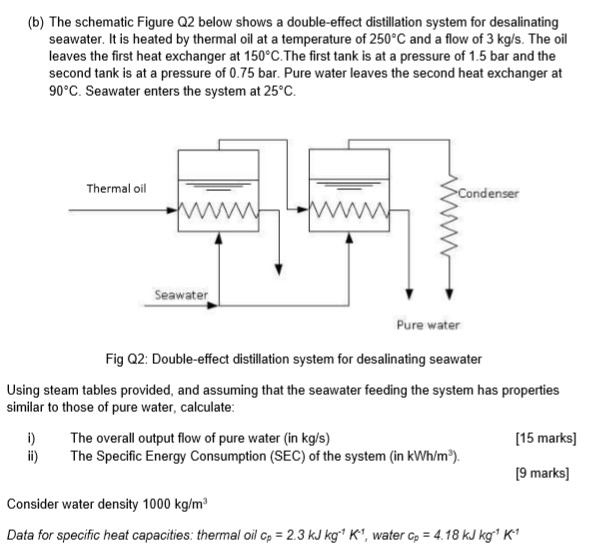 (b) The schematic Figure Q2 below shows a | Chegg.com