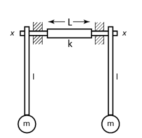 The system of interest comprises two equal pendulums | Chegg.com
