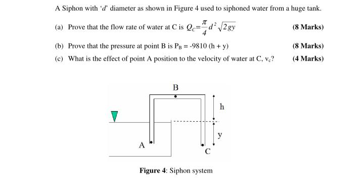 Solved A Siphon with d' diameter as shown in Figure 4 used | Chegg.com
