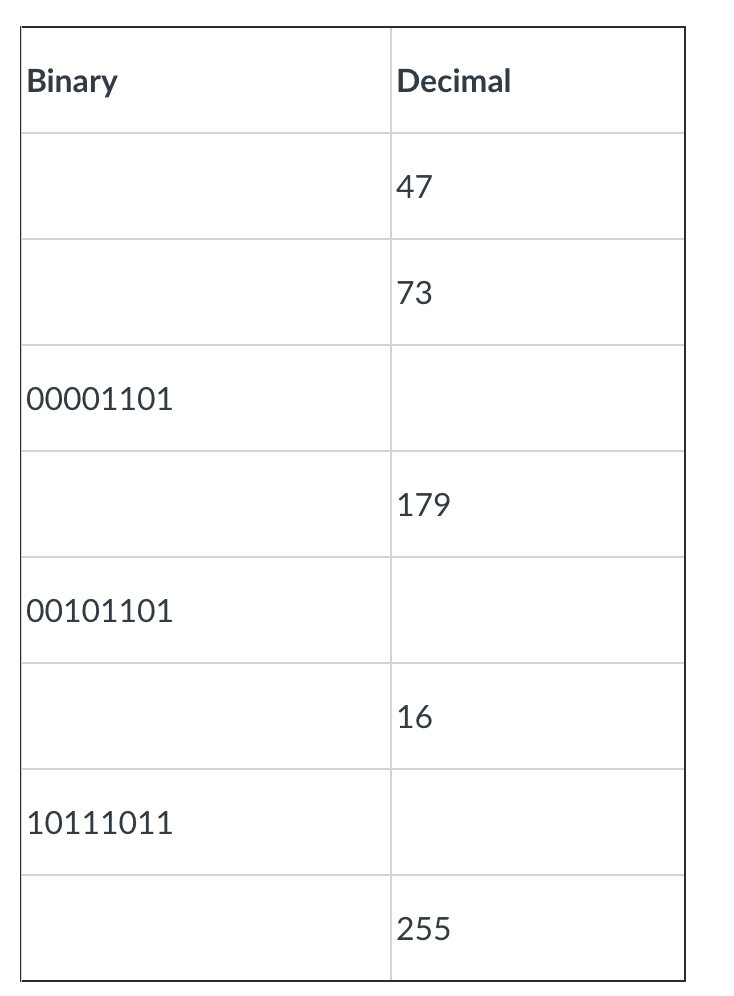 Solved \begin{tabular}{|l|l|} \hline Binary & Decimal \\ | Chegg.com