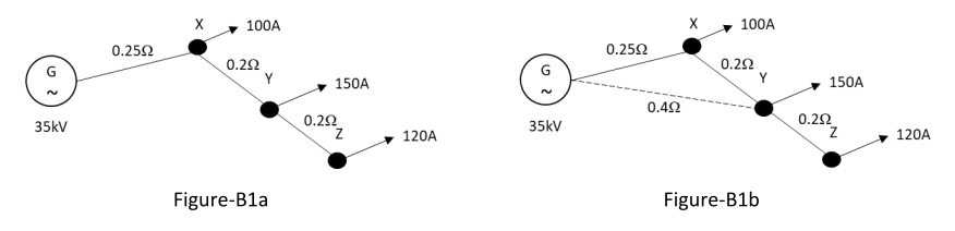 Solved An existing radial power grid as shown in Figure-B1a | Chegg.com