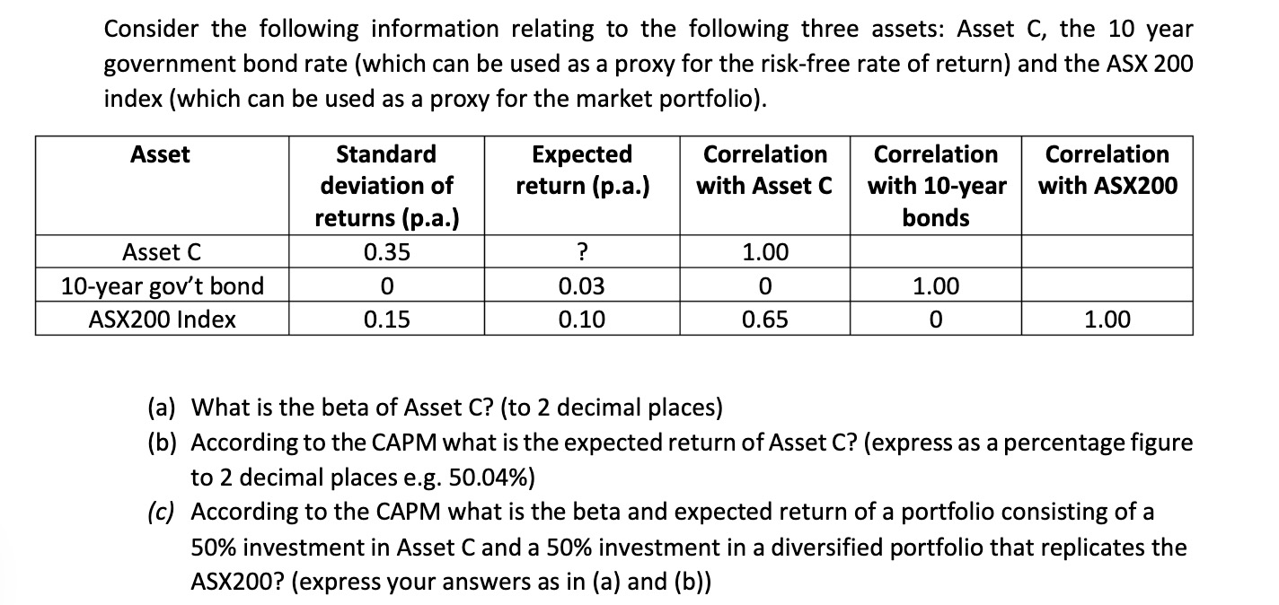 Solved Consider the following information relating to the | Chegg.com