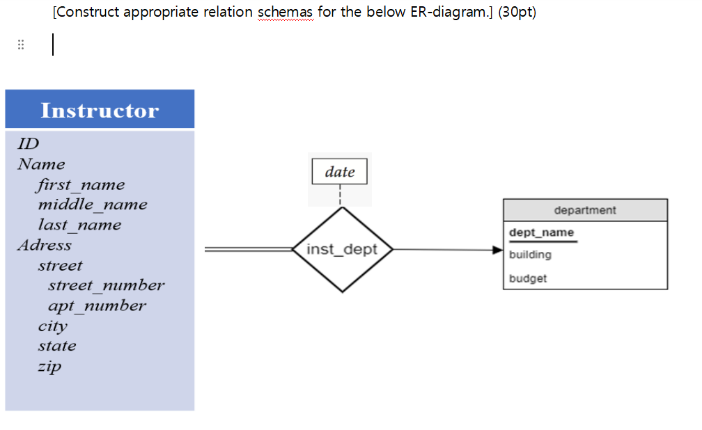 Solved [Construct appropriate relation schemas for the below | Chegg.com