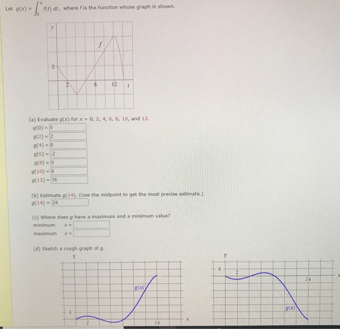 Solved Let g(x) f() dt, where f is the function whose graph | Chegg.com