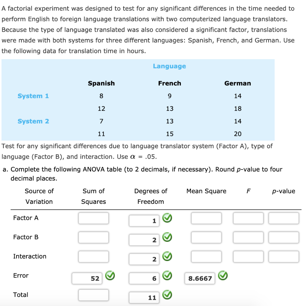 Solved A factorial experiment was designed to test for any | Chegg.com