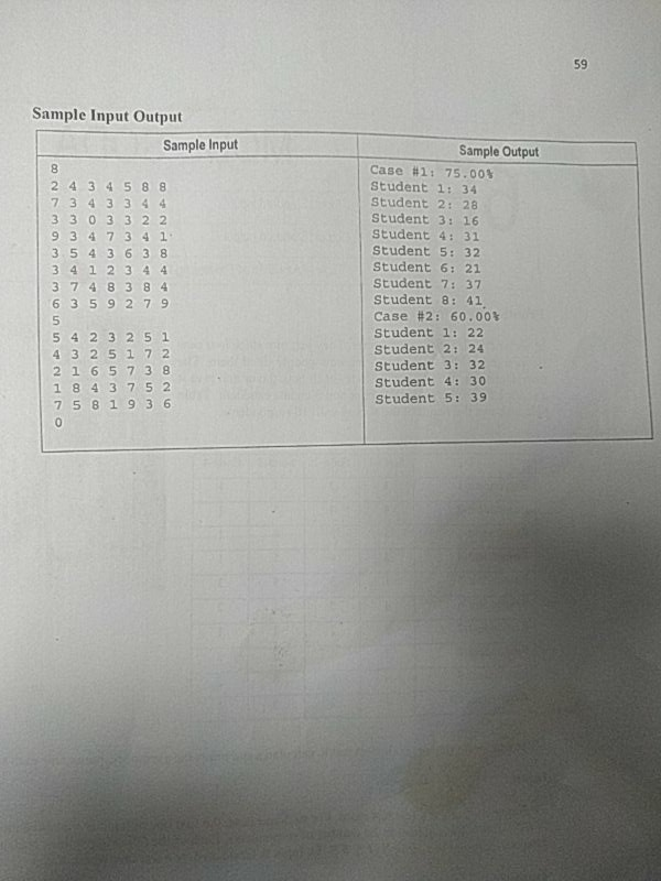 Solved SELF STUDY 6D Input Standard input Output Standard | Chegg.com Solved SELF STUDY 6D Input Standard input Output Standard | Chegg.com