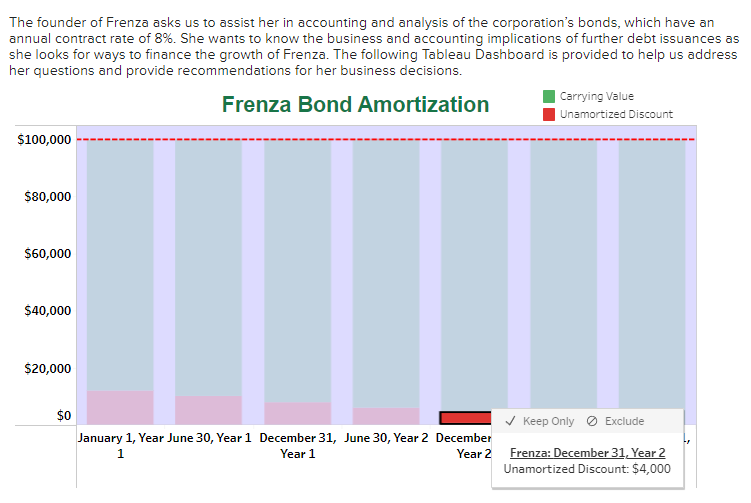 The founder of Frenza asks us to assist her in | Chegg.com