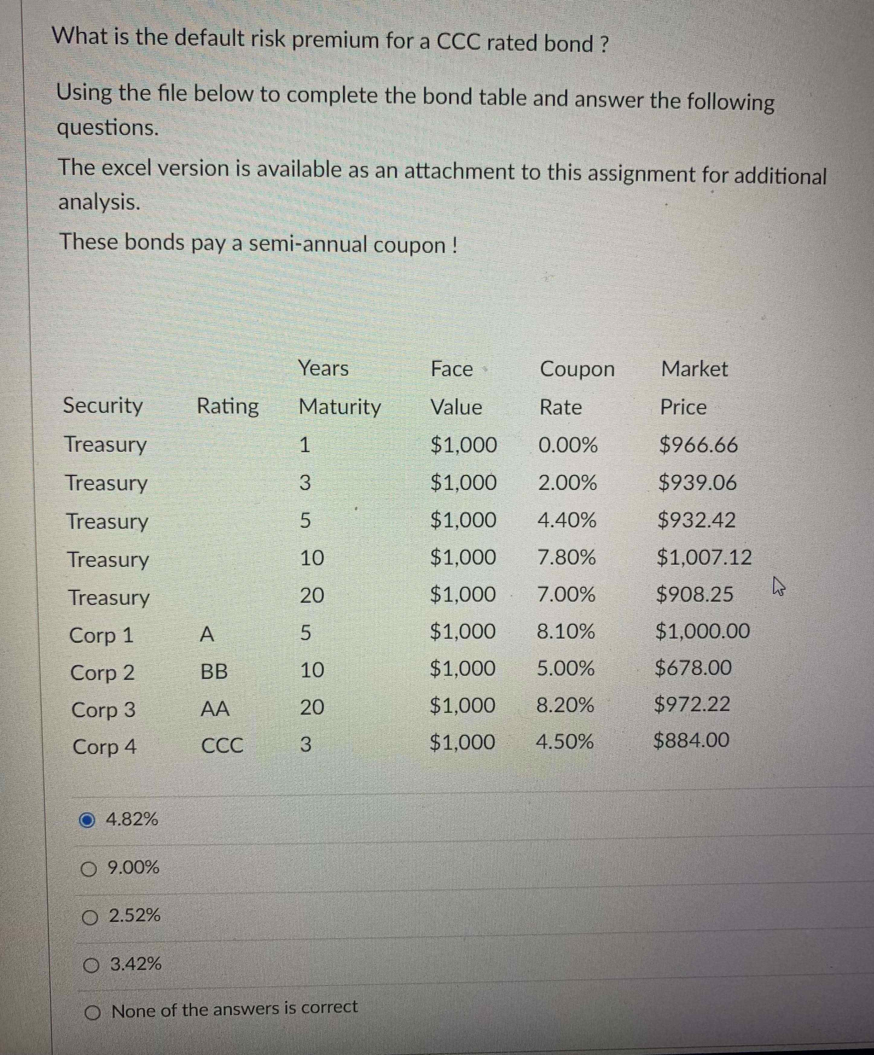 Solved What is the default risk premium for a CCC rated | Chegg.com