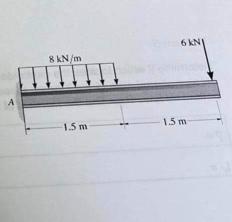 Solved Using graphical method, draw the shear and moment | Chegg.com