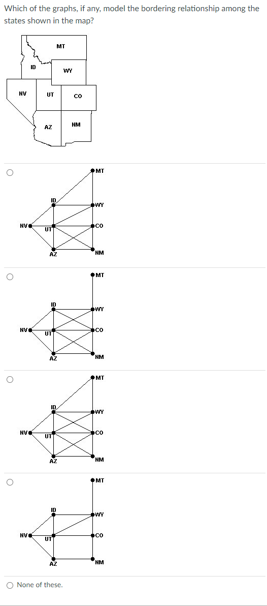 Solved Which of the graphs, if any, model the bordering | Chegg.com