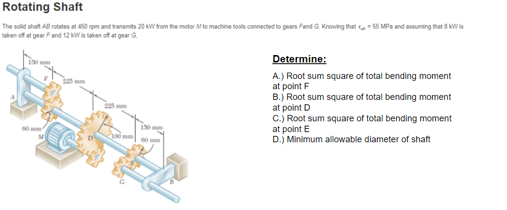 Rotating Shaft The solid shaft AB rotates at 450 rpm | Chegg.com